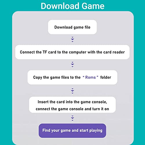 Classic Mini Retro Game Console Built in 5000 Classic Video Games,Dual 2.4G Wireless Controllers and HDMI HD Output,Mini Host with TF Expansion,Ideal Gift for Kids and Adult