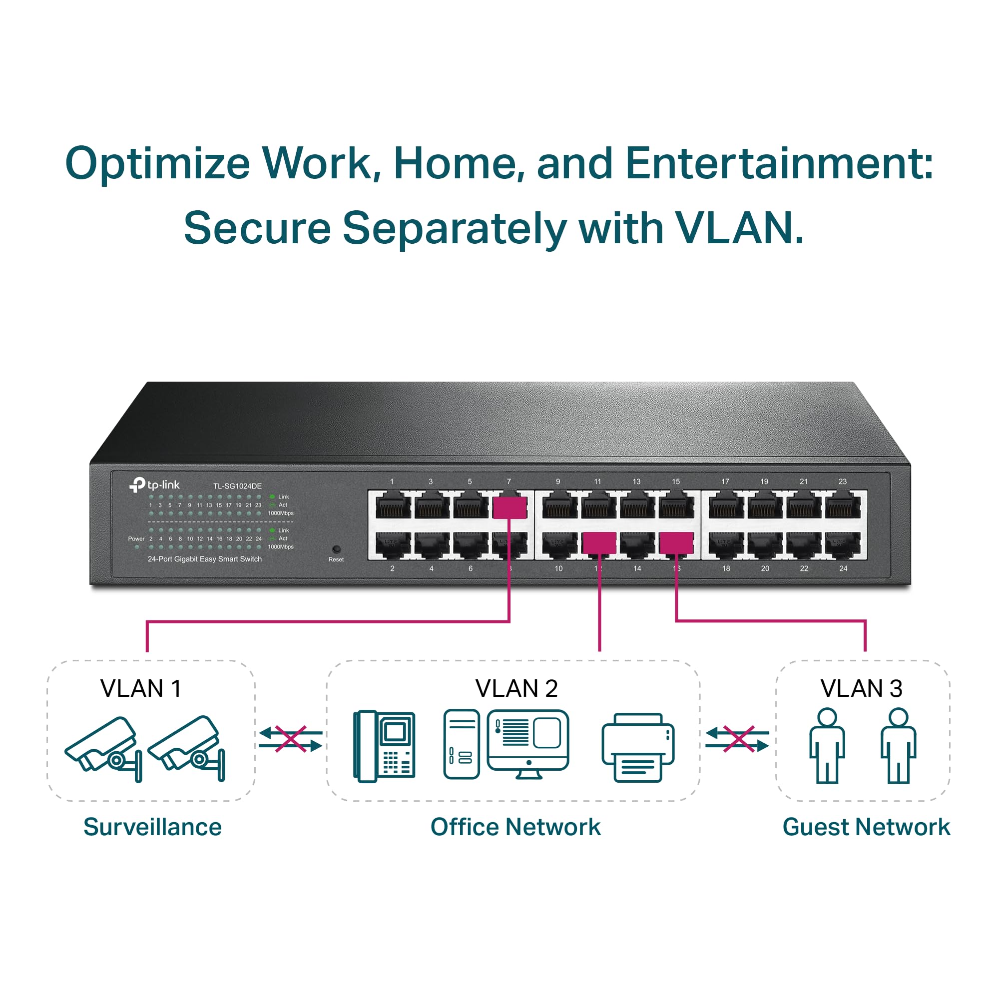 TP-Link 24 Port Gigabit Switch Easy Smart Managed Plug & Play Desktop/Rackmount Sturdy Metal w/ Shielded Ports Support QoS, Vlan, IGMP & LAG (TL-SG1024DE),Black