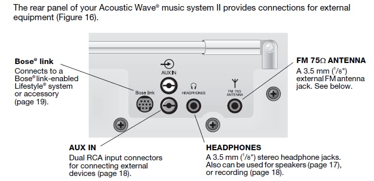 Bose Acoustic Wave Music System II with 5-CD Multi Disc Changer, Platinum White, Compatible with Alexa