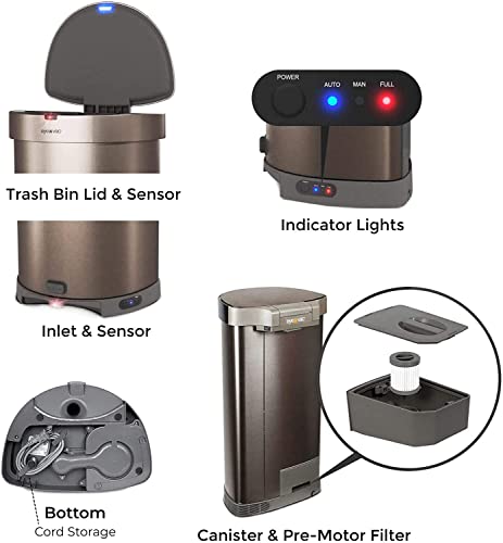 EyeVac+ 2in1 Touchless Trash Can & Vacuum β 13 Gallon Stainless Steel Automatic Motion Sensor Trash Bin β Powerful Suction & Touch Free Vacuum β Ideal for Kitchen