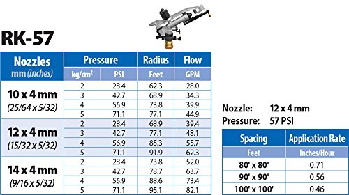 IrrigationKing RK-57 1-1/4" FNPT Impact Mini-Gun Sprinkler with Nozzle Set 10 mm, 12 mm, 14 mm x 4 mm, Aluminum