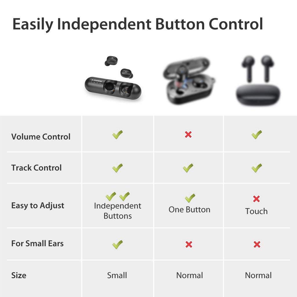 Avantree [New Version] TWS110 Mini True Wireless Earbuds for Small Ears Canals, Sport Bluetooth 5.0 Earphones with Volume Control & Mic, Clear Sound, Charging Case, 28H Playtime