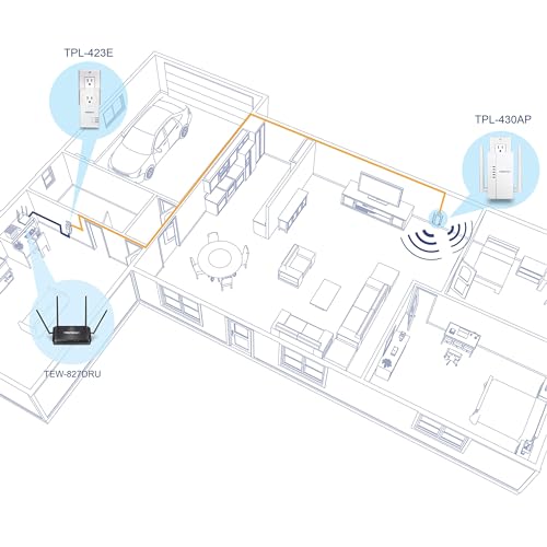 TRENDnet Wi-Fi Everywhere Powerline 1200 AV2 Dual-Band AC1200 Wireless Access Point Kit, Includes 1 x TPL-430AP and 1 x TPL-423E, 3 x Gigabit Ports, Easy Installation, White, TPL-430APK