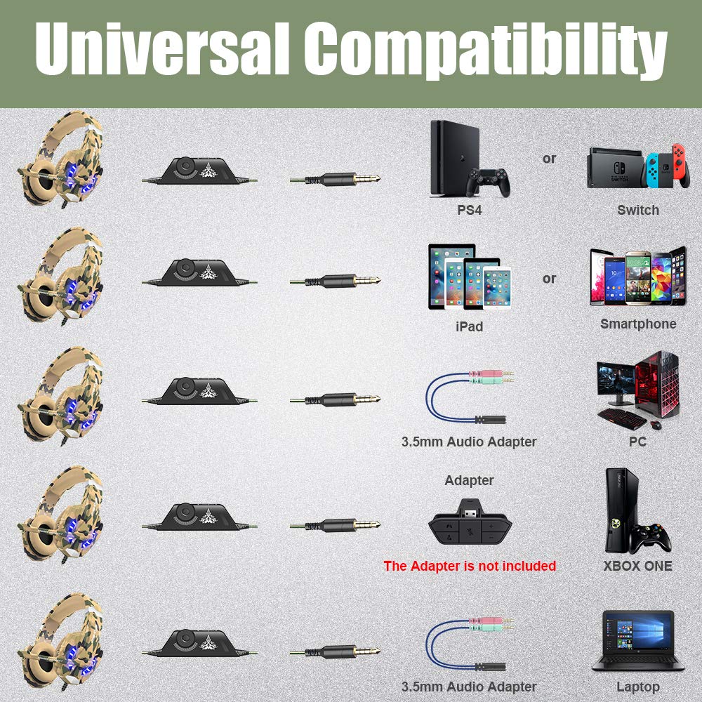 BENGOO Stereo Gaming Headset for PS4, PC, Xbox One Controller, Noise Cancelling Over Ear Headphones Mic, LED Light, Bass Surround, Soft Memory Earmuffs for Sega Genesis Gamecube PS5 –Camouflage