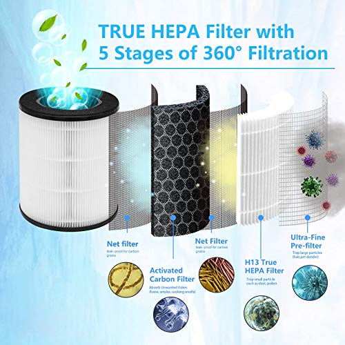 Ulrempart Replacement Filter Compatible with Homedics Air Purifier Model AP-T20, AP-T20WT Part# AP-T20FL