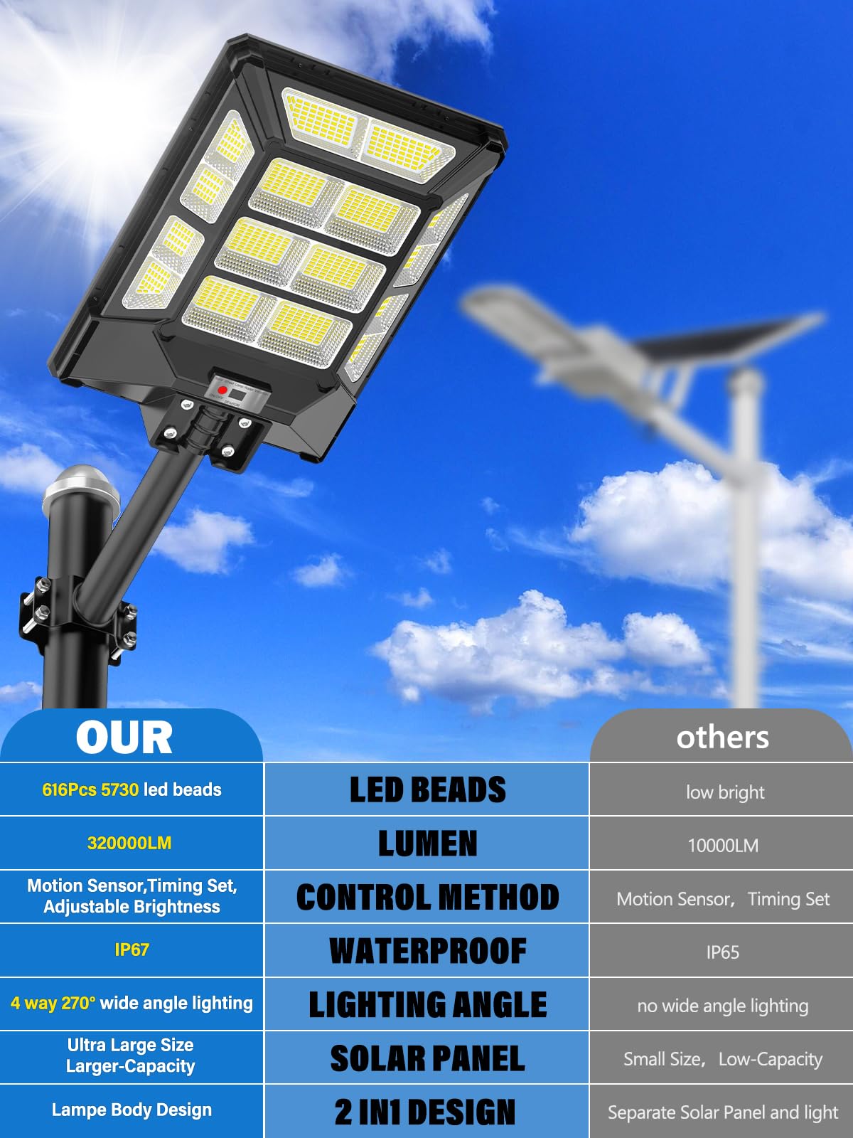 VENSSTNOR 3200W Solar Street Lights Outdoor - 6500K Wide Angle Solar Light with Motion Sensor, IP67 Waterproof Solar Parking Lot Lights Dusk to Dawn with Remote for Street Yard Garden