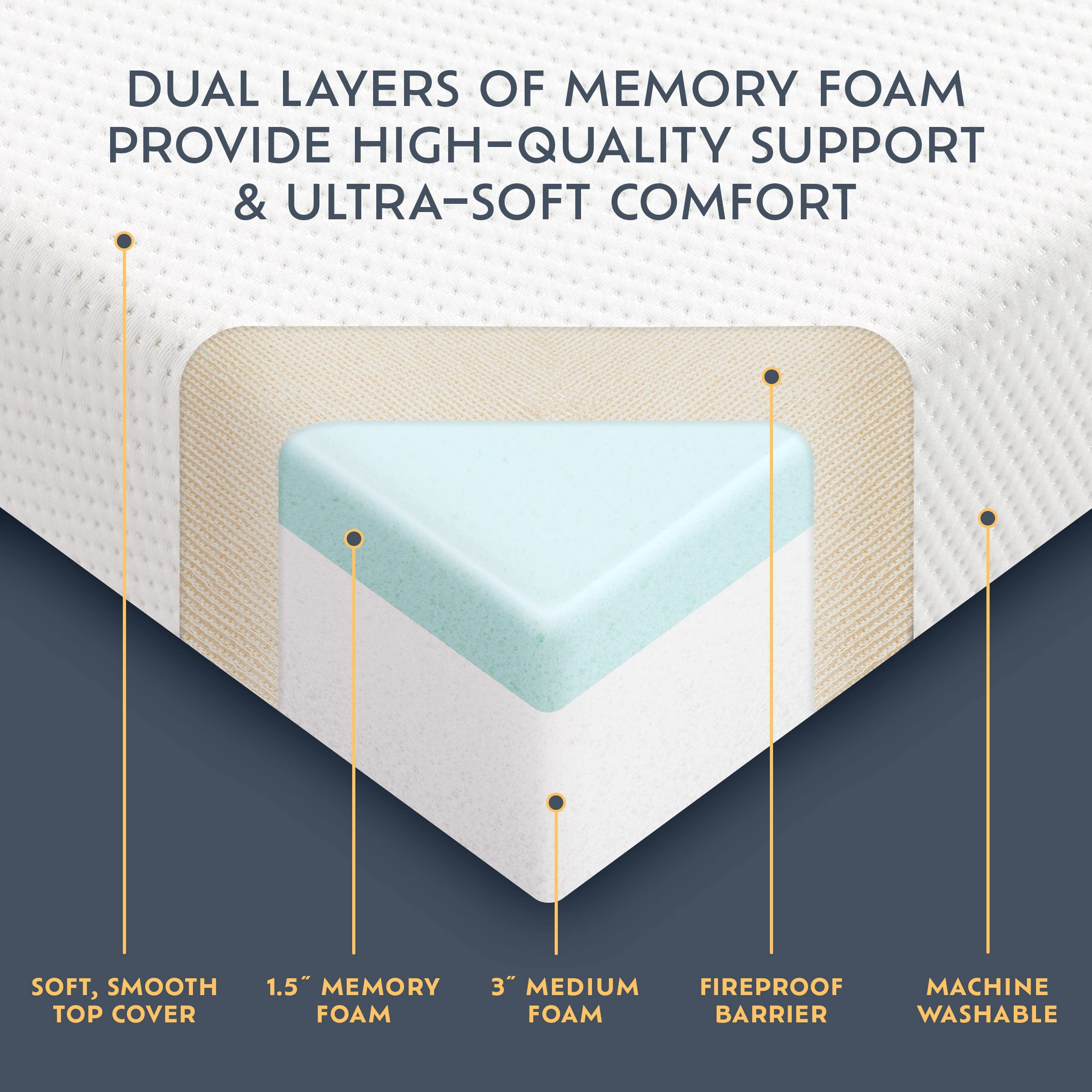 Heyward Premium Memory Foam Sofa Bed Replacement Mattress for Full Size Sleeper | 4.5β Inch | CertiPUR-US Certified | Washable Material w/Non-Slip Base | 73βL x 52βW x 4.5βH