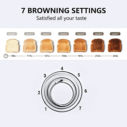 REDMOND Toaster 2 Slice, Stainless Steel Toaster with 1.5”Wide Slots, Retro Toaster 2 slice with Cancel, Bagel, Deforst Functions, 7 Browning Levels, Removable Crumb Tray, White