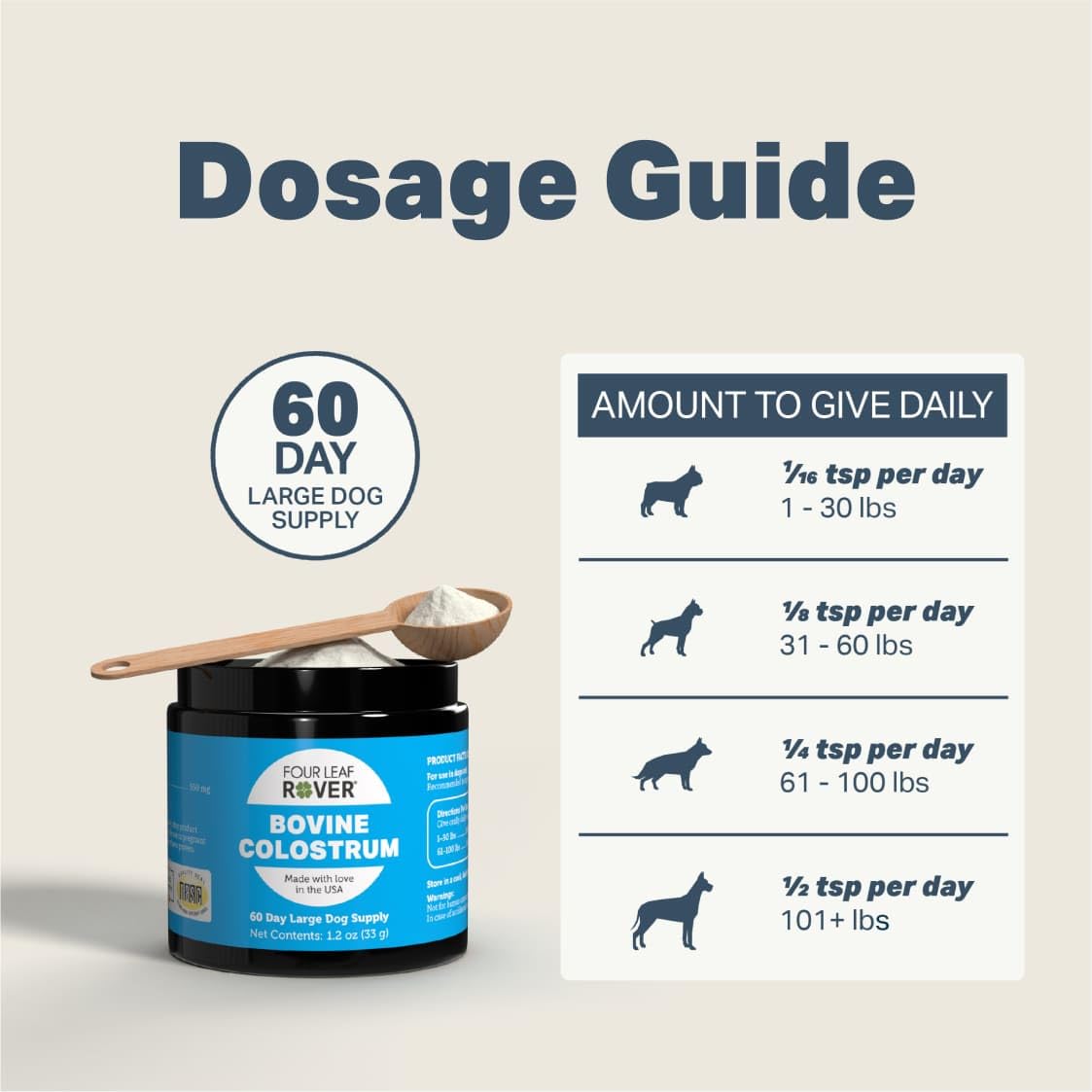 Four Leaf Rover: Bovine Colostrum from New Zealand Grass-Fed Cows - Dog Itch Relief and Immune Support (60-Day Supply)