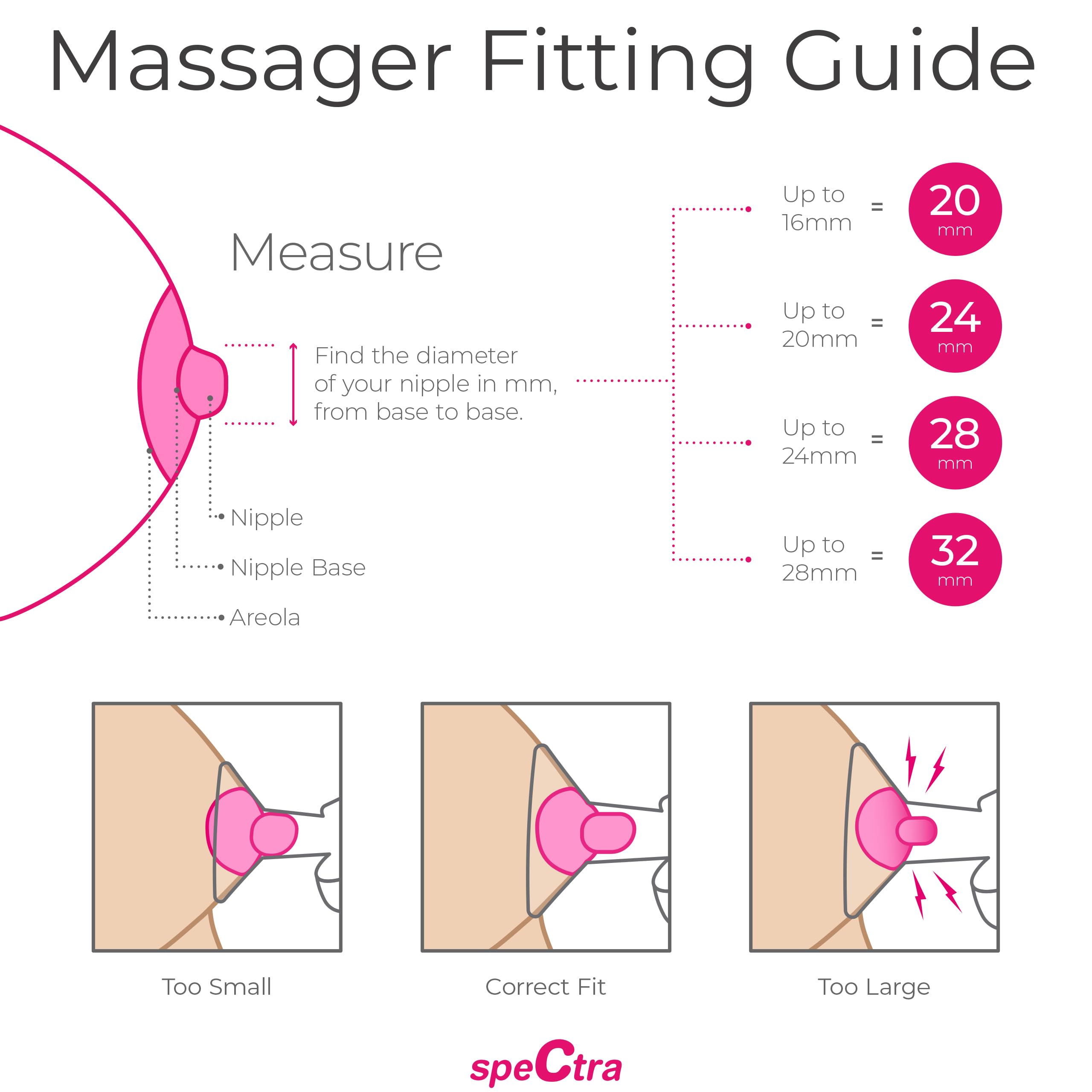 Spectra Silicone Breast Massager Breastfeeding Aid