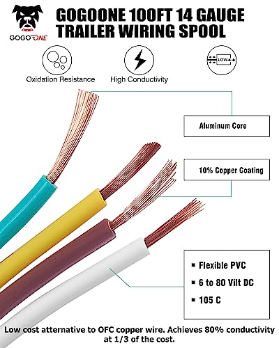 GOGOONE 14 Gauge 100FT 4-Way Trailer Towing Wiring Harness Bonded Wire Spool, 4-Wire Replacement Trailer Wire, Ideal for All Basic Wiring Needs Boat Marine Vehicle