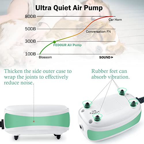 FEDOUR Aquarium Air Pump,1 Outlet Whisper Adjustable Fish Tank Aerator, Quiet Oxygen Pump with Accessories (Single Outlet)