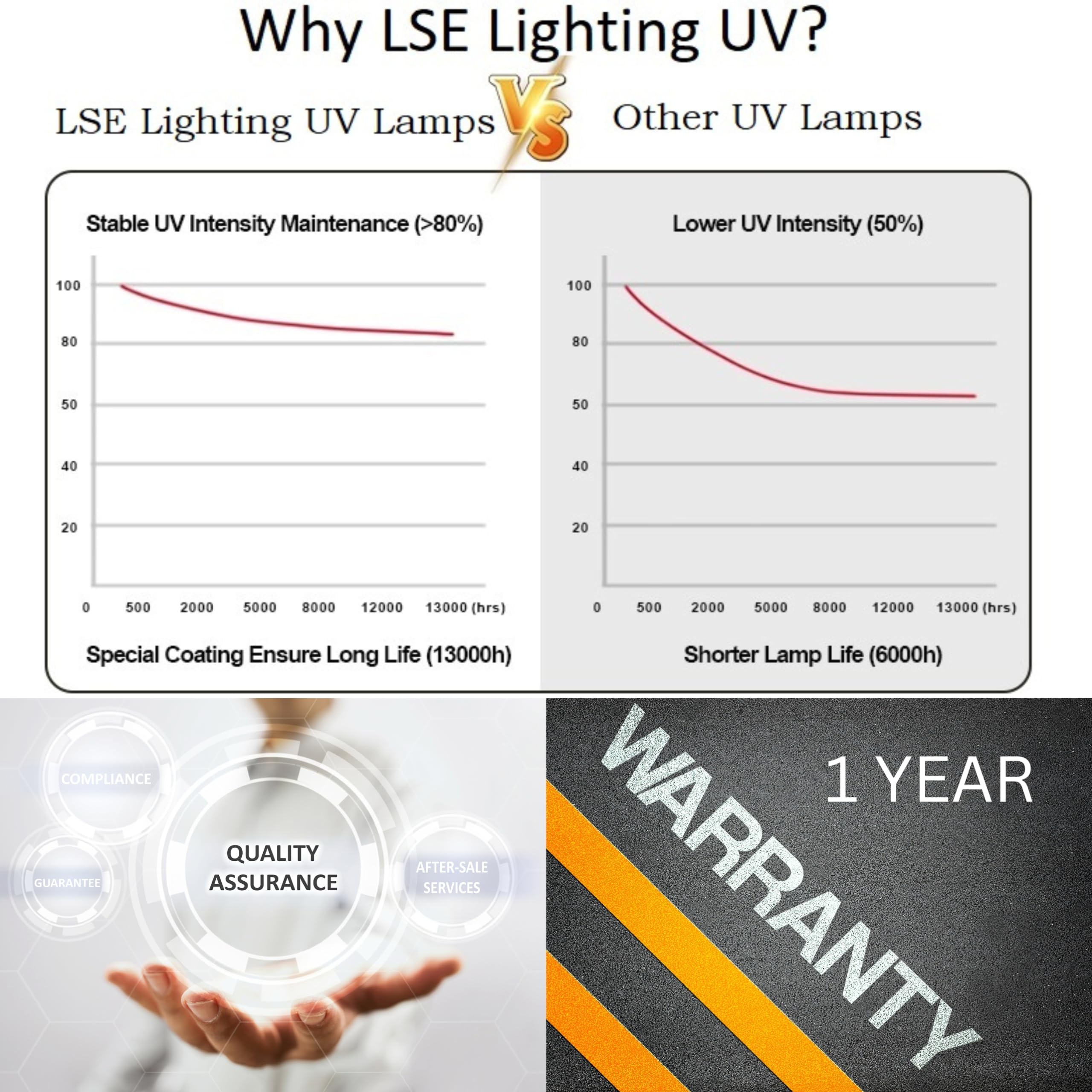 Industrial Lighting Solutions Lux Guardian Air F159A, F159B, 00498 Germicidal UV Bulb for Air Purifiers