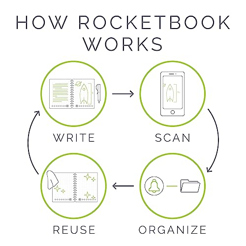 Rocketbook Smart Reusable Notebook, Core Executive Size Spiral Notebook, Infinity Black, Dot Grid, (6" x 8.8")