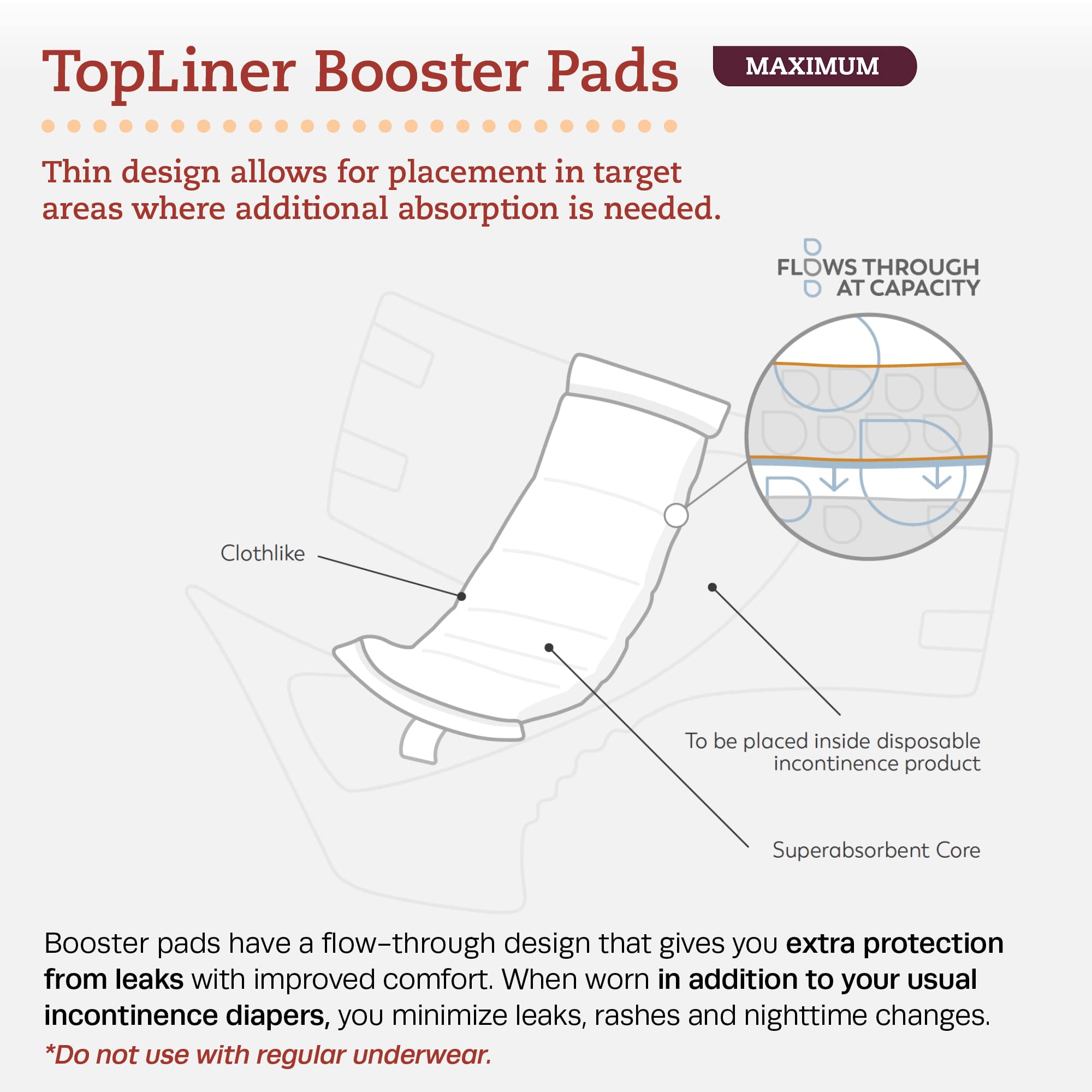 Tranquility TopLiner Disposable Booster Pads, Super (15" x 4.25") Flow-Through Design with Adhesive Strip for Max Absorption, Adult Unisex, 100ct Case