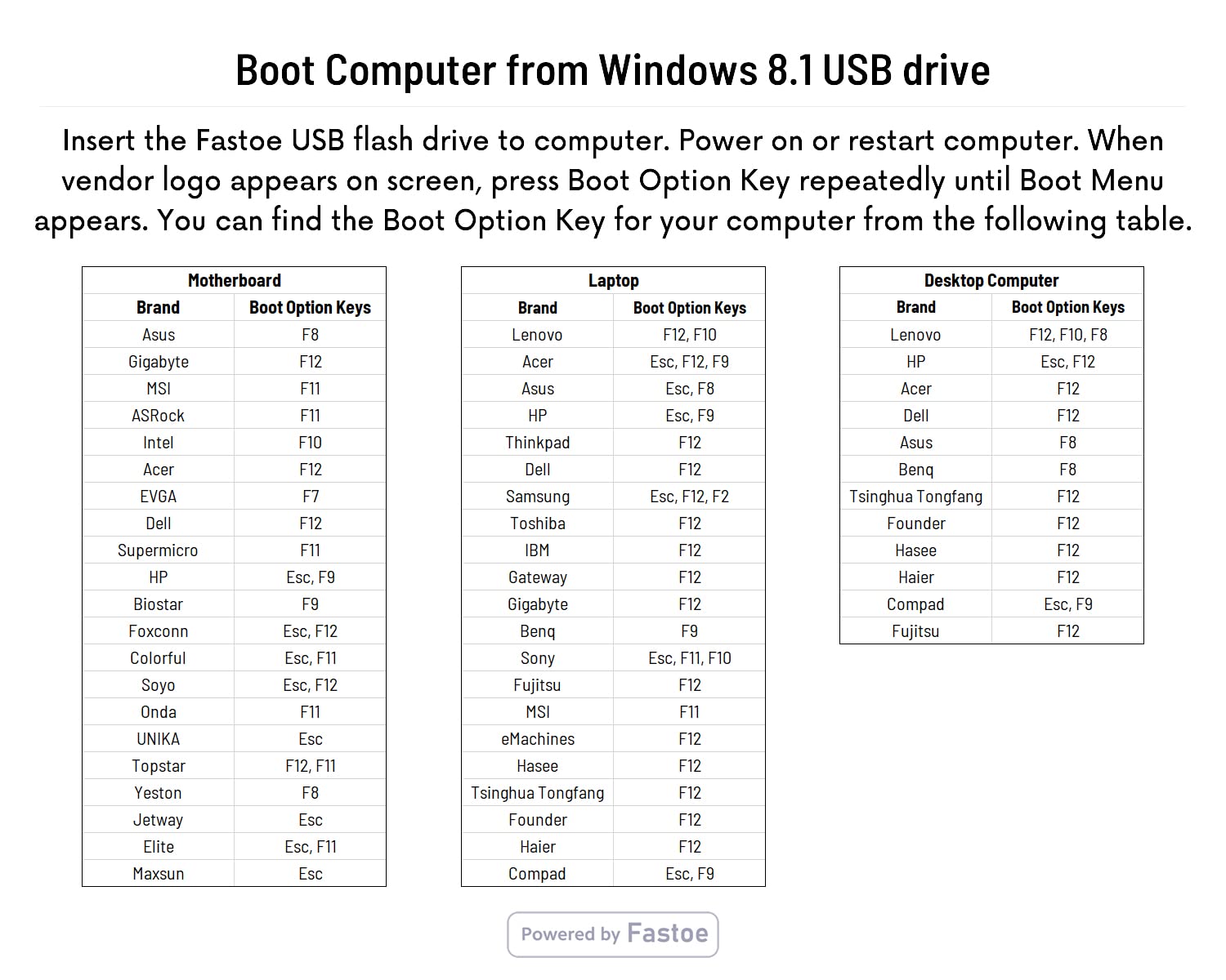 Fastoe Bootable USB Flash Drive for Windows 8.1, Bootable USB Install & Upgrade for Windows 8.1 Pro 32/64 Bit