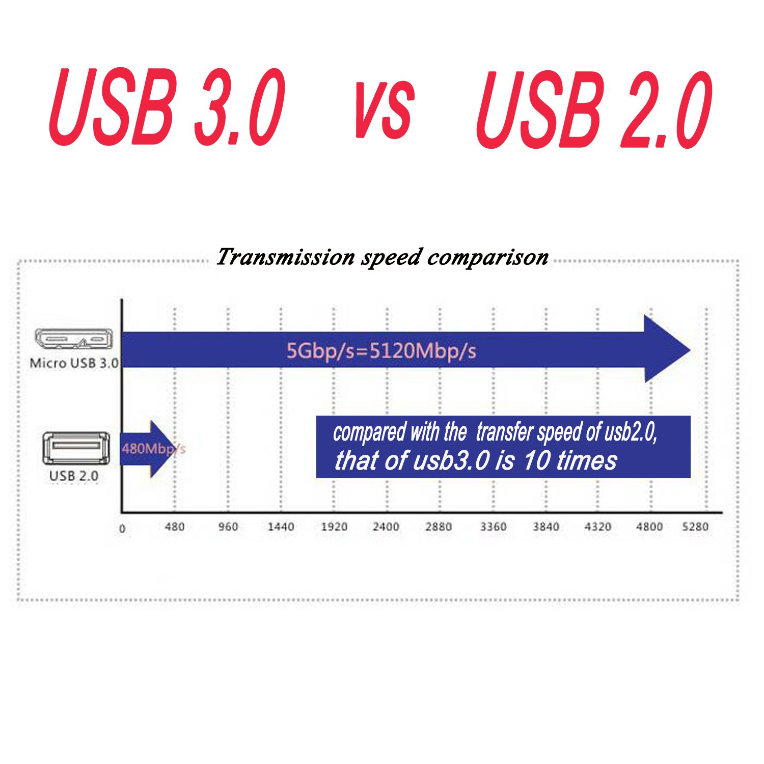 UCEC 5.25 Inch Front Panel USB Hub with 2-Port USB 3.0 & 2-Port USB 2.0 & HD Audio Output Port & Microphone Input Port for Desktop [ 20 Pin Connector & 2ft Adapter Cable]