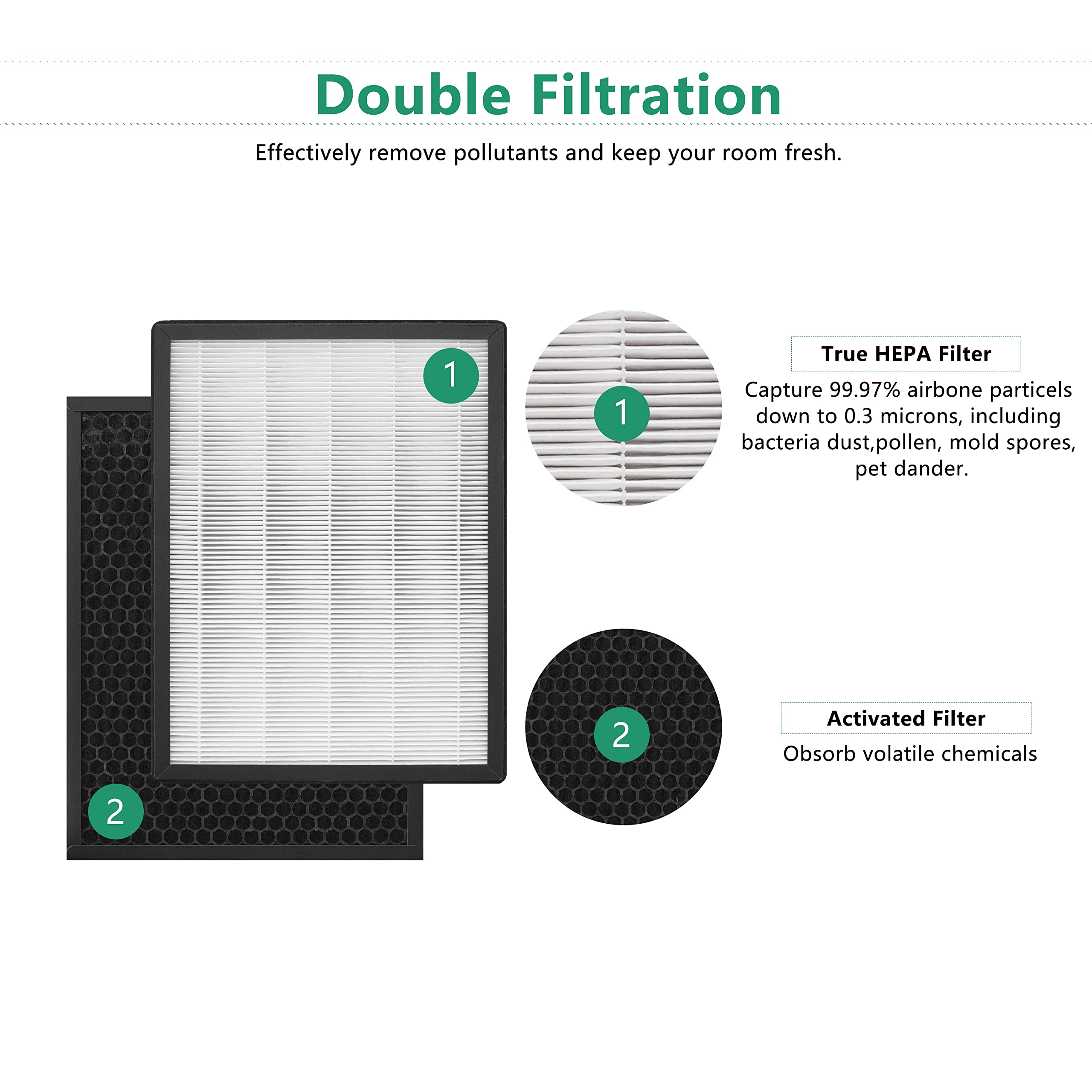 Nyingchi AP-B102 H13 True HEPA Replacement Filter,Compatible with Alexapure Breeze AP-B102 and 3049 Air Purifiers,1Replacement Filter Kit (1HEPA+1Carbon)
