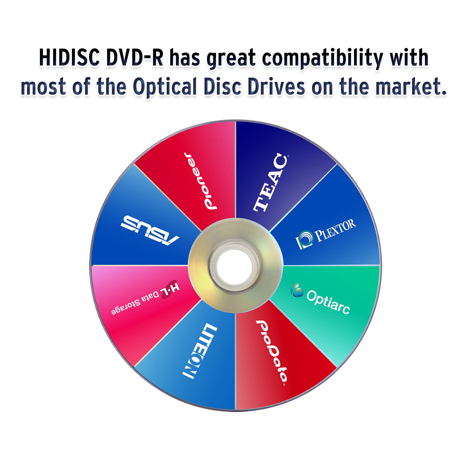 HIDISC TY Series DVD-R 16X 4.7GB White Inkjet Hub Printable DVD-R - 100 Cake Box