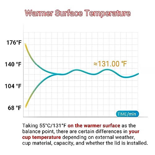 ZIHHO Coffee Mug Warmer, Black Cup Warmer Tea Milk Water Beverage Drink Candle Warmer Electric Plate with Auto Shut Off Smart Temperature Heating Control at 131℉/55℃ for Desk Office Home Use as Gift