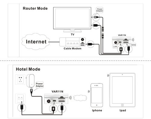 VONETS VAR11N-300 Portable WiFi Router 2.4GHz WiFi Bridge Wireless Repeater WiFi Hotspot to Ethernet WAN/LAN 2 RJ45 Ports(10/100Mbps) DC/USB Powered for Hotel IP Printer Network Devices