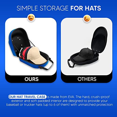 Hat Case for Caps - Cap Storage for Baseball Caps with Carrying Handle & Shoulder Strap β Hard EVA material - This Organizer Holder Protects up to 6 Hats - Ideal for Traveling & At-Home Storage (Blue)