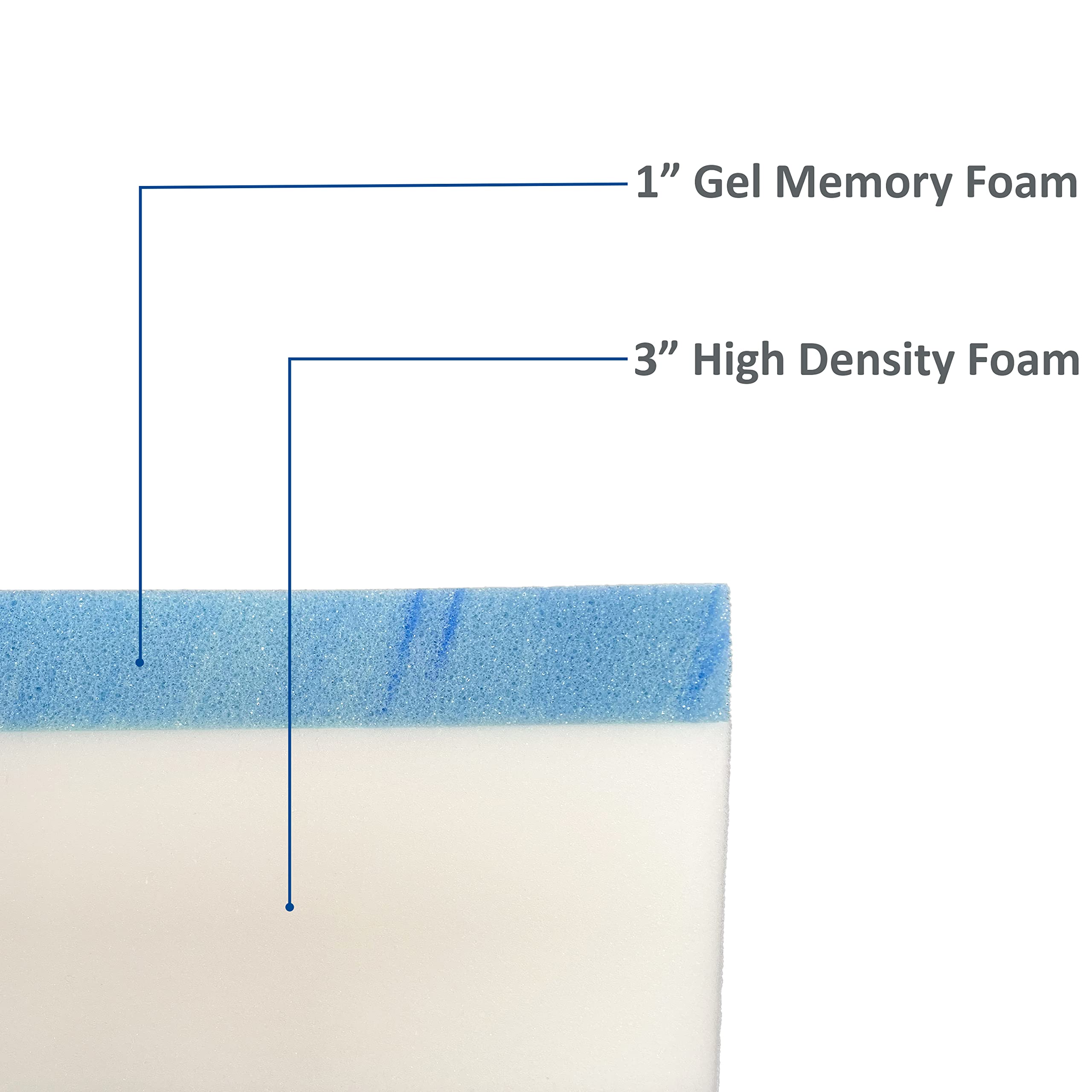 FoamRush 4-Inch Eastern King (76" x 80") RV Mattress Replacement Gel Memory Foam, Medium Firm, Comfort, Pressure Relief and Support, Made in USA, Camper Trailer Truck, Cover Not Included