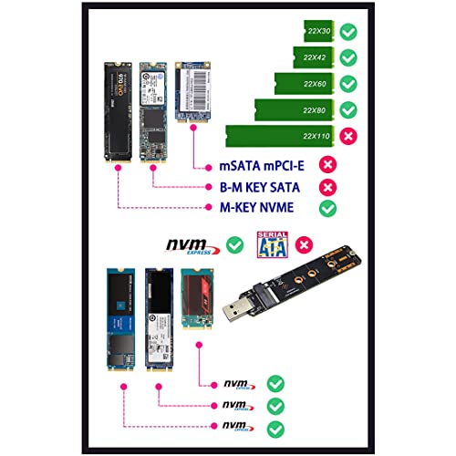 Carreteiro M.2 NVME SSD to USB3.2 GEN2 10Gbps Adapter M.2 NVME SSD Adapter for 2230 2242 2260 2280 NVME M.2 SSD RTL9210B