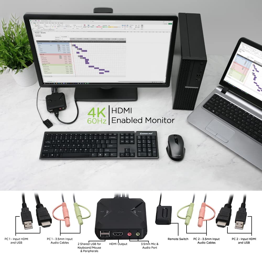 IOGEAR KVM 2-Port USB HDMI Cable KVM with Remote β 4096x2160 60Hz β Plug-n-Play - USB Hub and USB Peripheral Sharing - Attached HDMI and USB KVM Cables - Windows, Mac, and Linux - GCS92HU