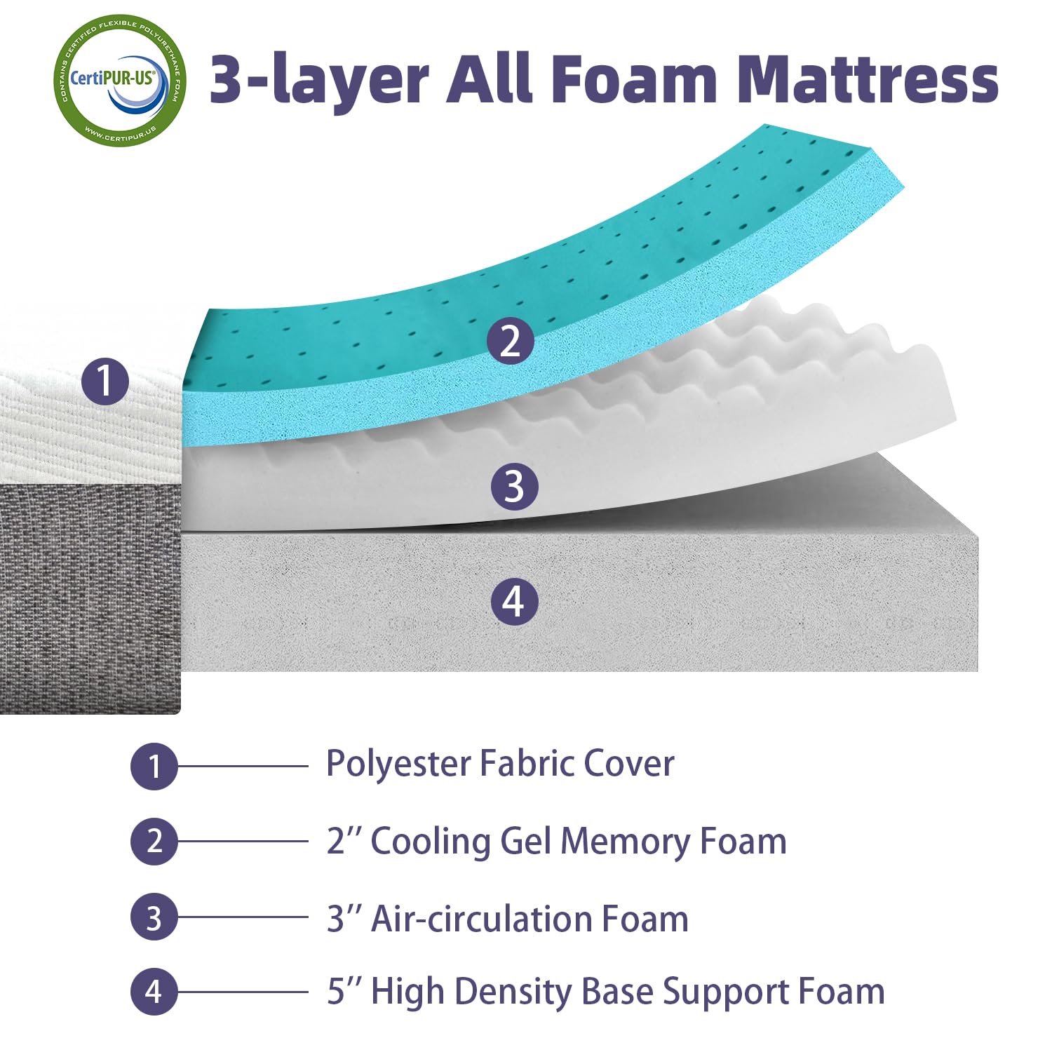 BDEUS Full Mattress, 10 inch Gel Memory Foam Full Size Mattress for Cool Sleep & Pressure Relief, Medium Firm Bed Mattresses, Bliss