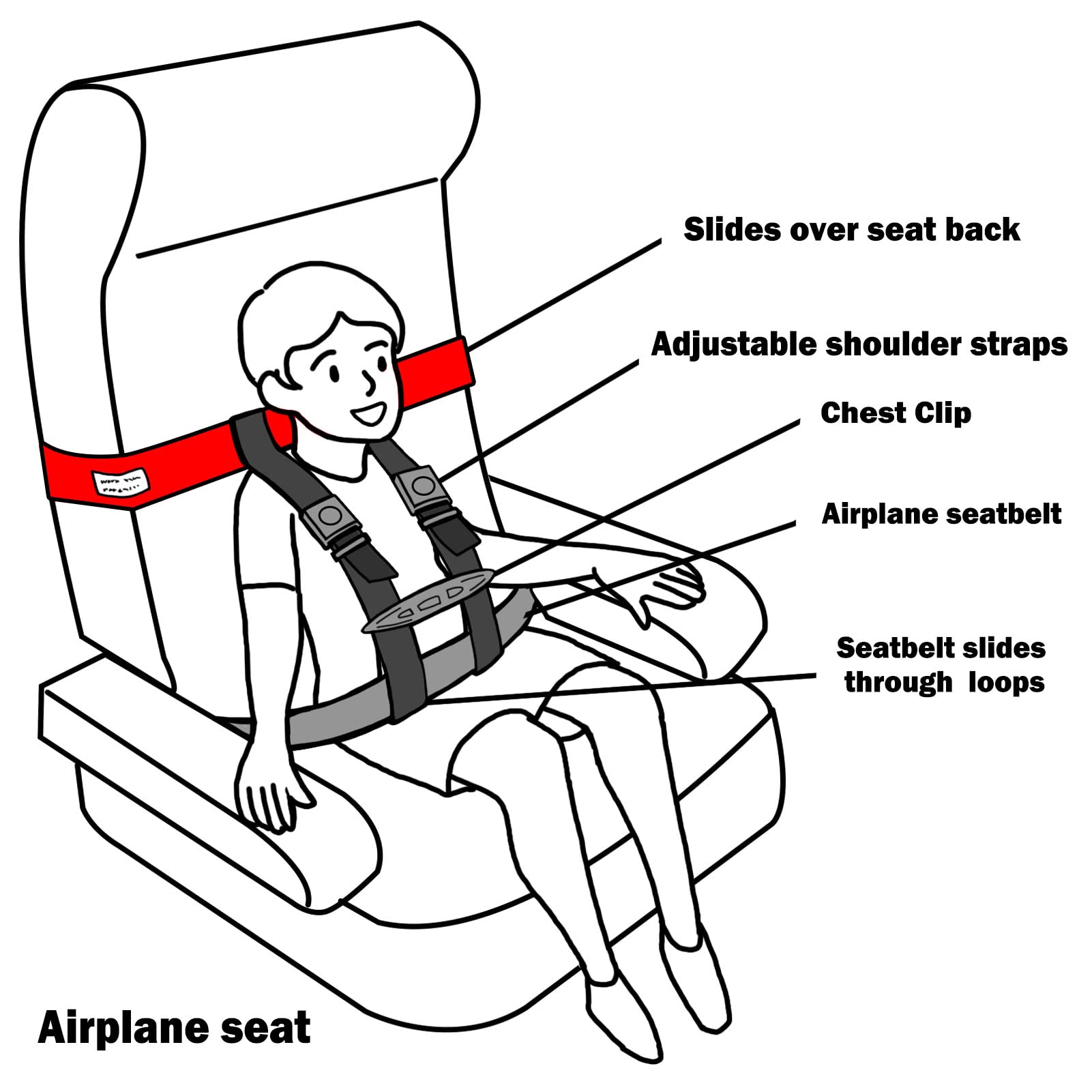 Child Airplane Safety Travel Harness, Safety Restraint System Helps Keep Your Child Safe, Child Aviation Flight Seat Device/Seat Belt Accessories for Child Travel