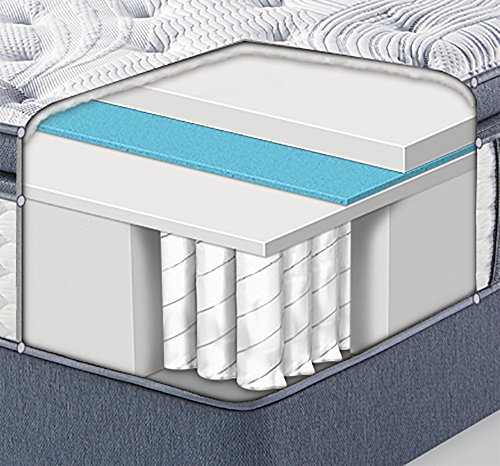 Serta Perfect Sleeper Elite Firm Super Pillow Top 700 Innerspring Mattress, Queen