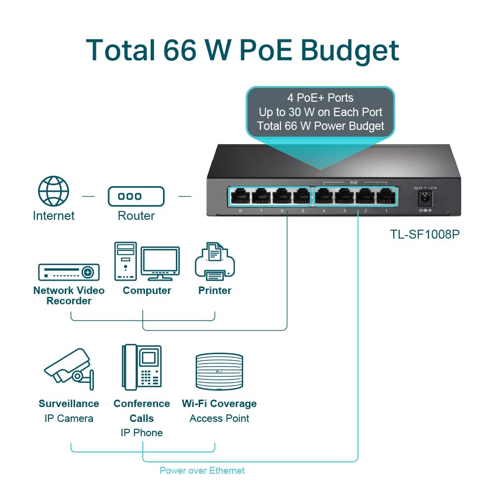 TP-Link 2KA4941 TL-SF1008P 10/100Mbps 8-Port PoE Switch, 4 POE Ports, IEEE 802.3af, 53W