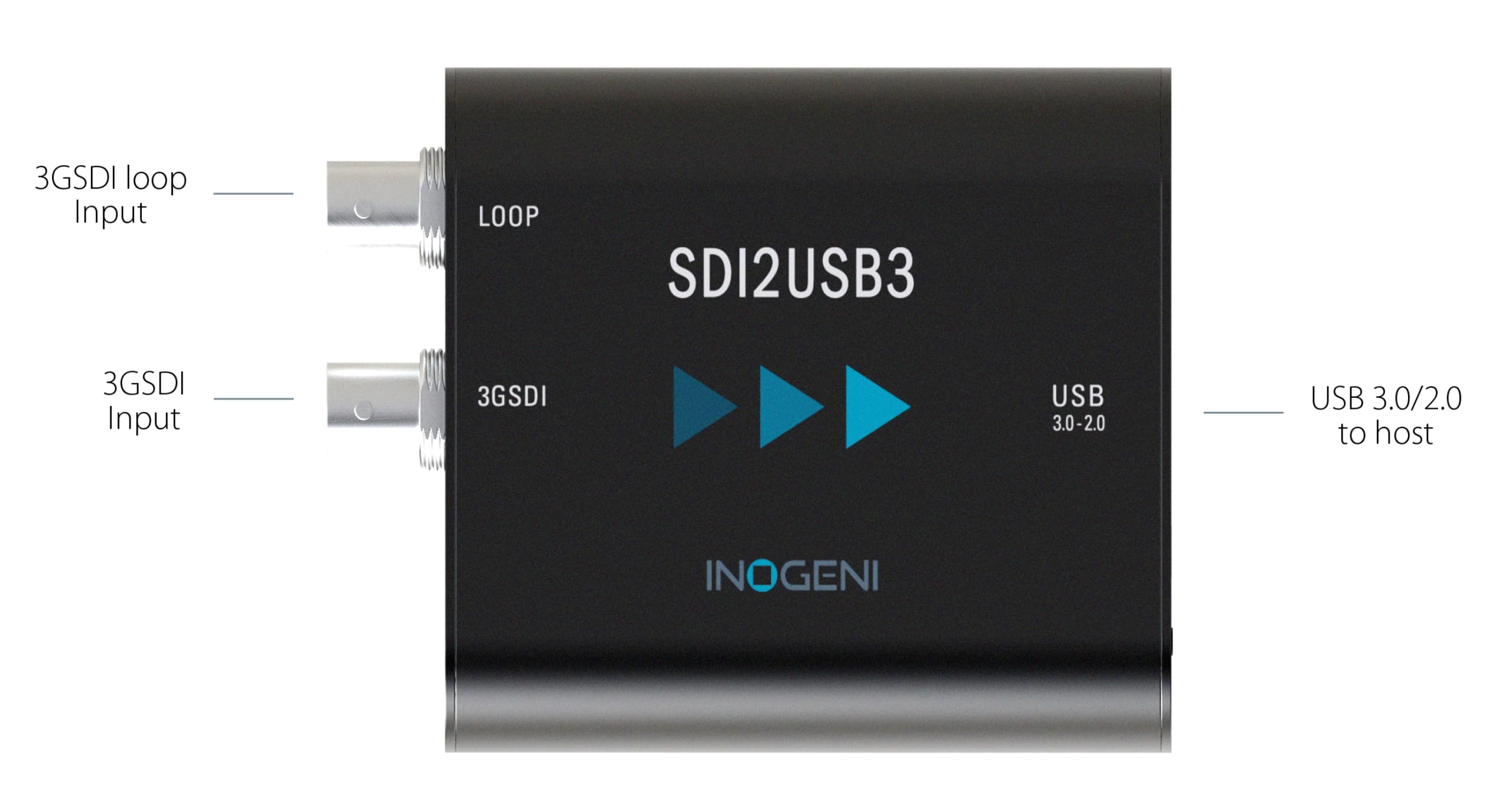 SDI2USB3 by INOGENI, Video Converter SDI to USB, Plug and Go, Up to 60 fps, Professional Device