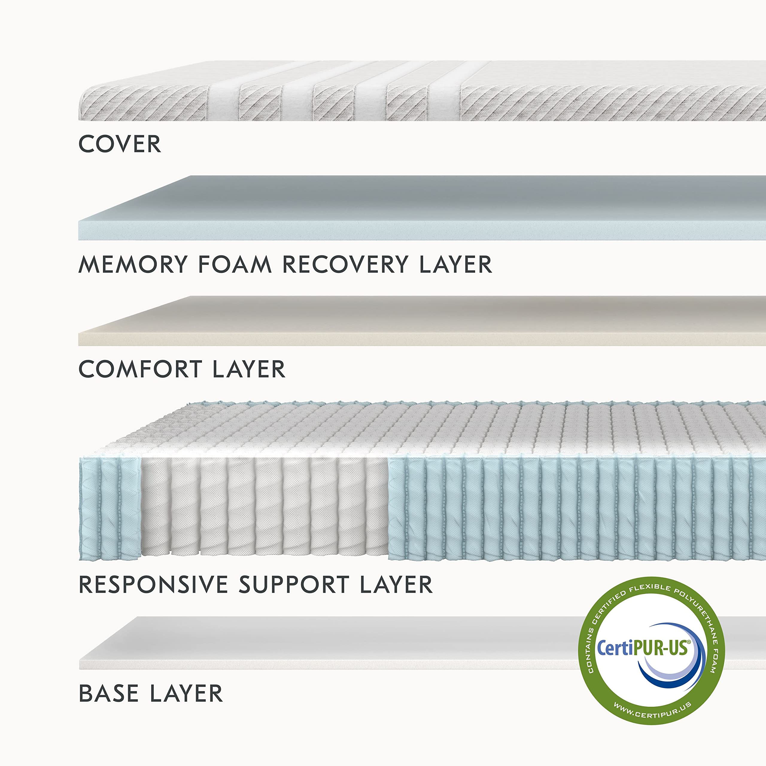 Leesa Original Hybrid 11" Mattress, Queen, Premium Cooling Foam and Individually Wrapped Springs/CertiPUR-US Certified /100-Night Trial
