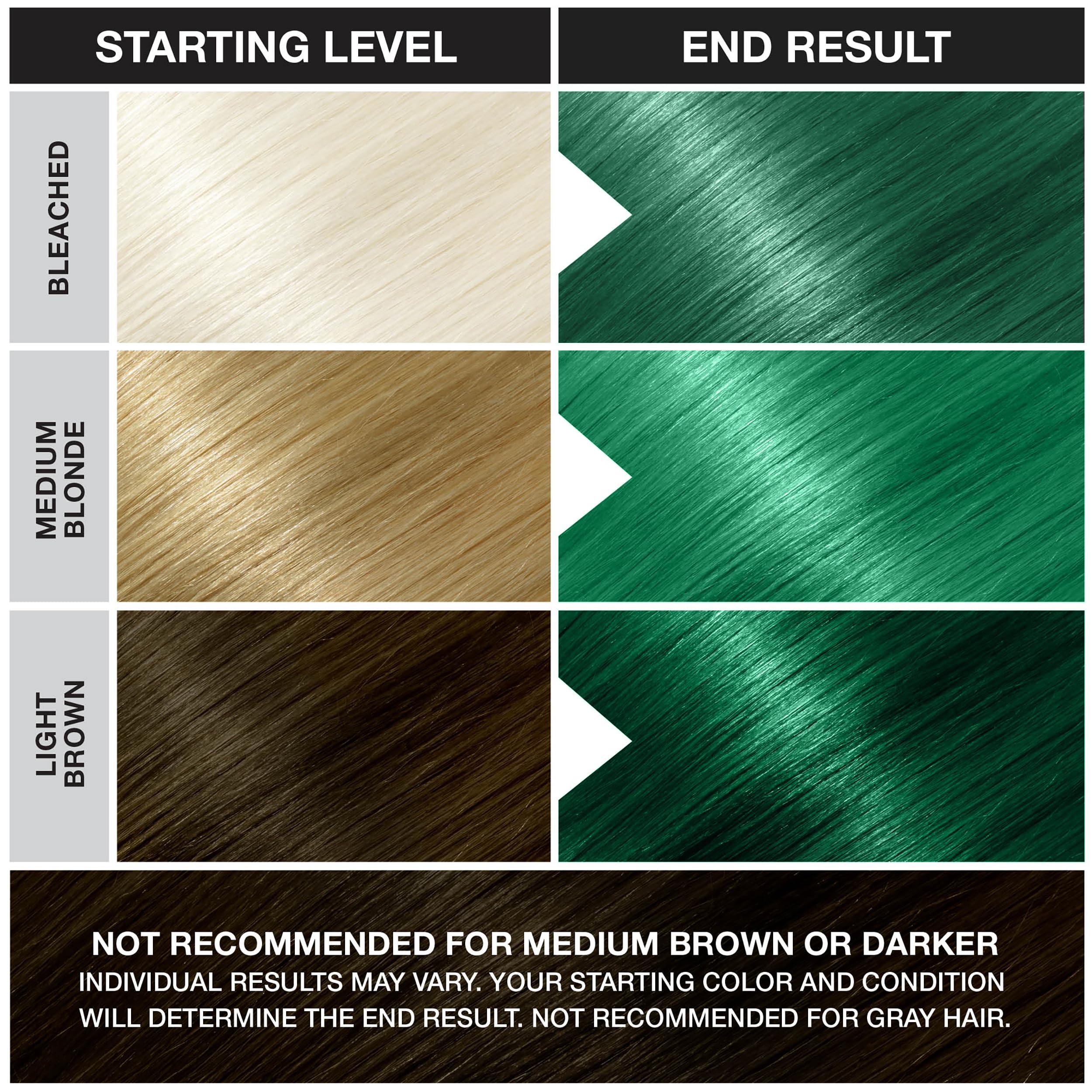 Punky Alpine Green Semi Permanent Conditioning Hair Color, 3.5oz