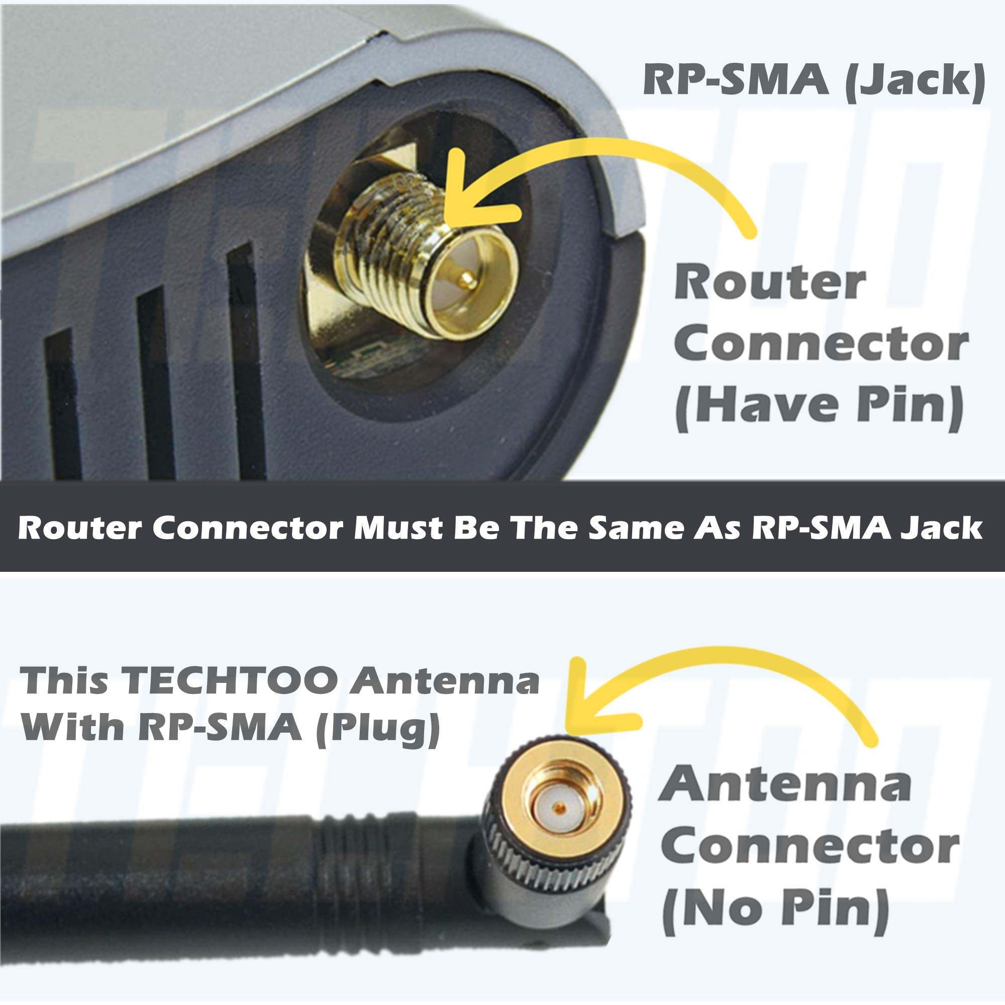 TECHTOO 9dBi Omni WiFi Antenna with RP-SMA Connector for Wireless Network Router/USB Adapter/PCI PCIe Cards/IP Camera/Wireless Range Extender(1-Pack)