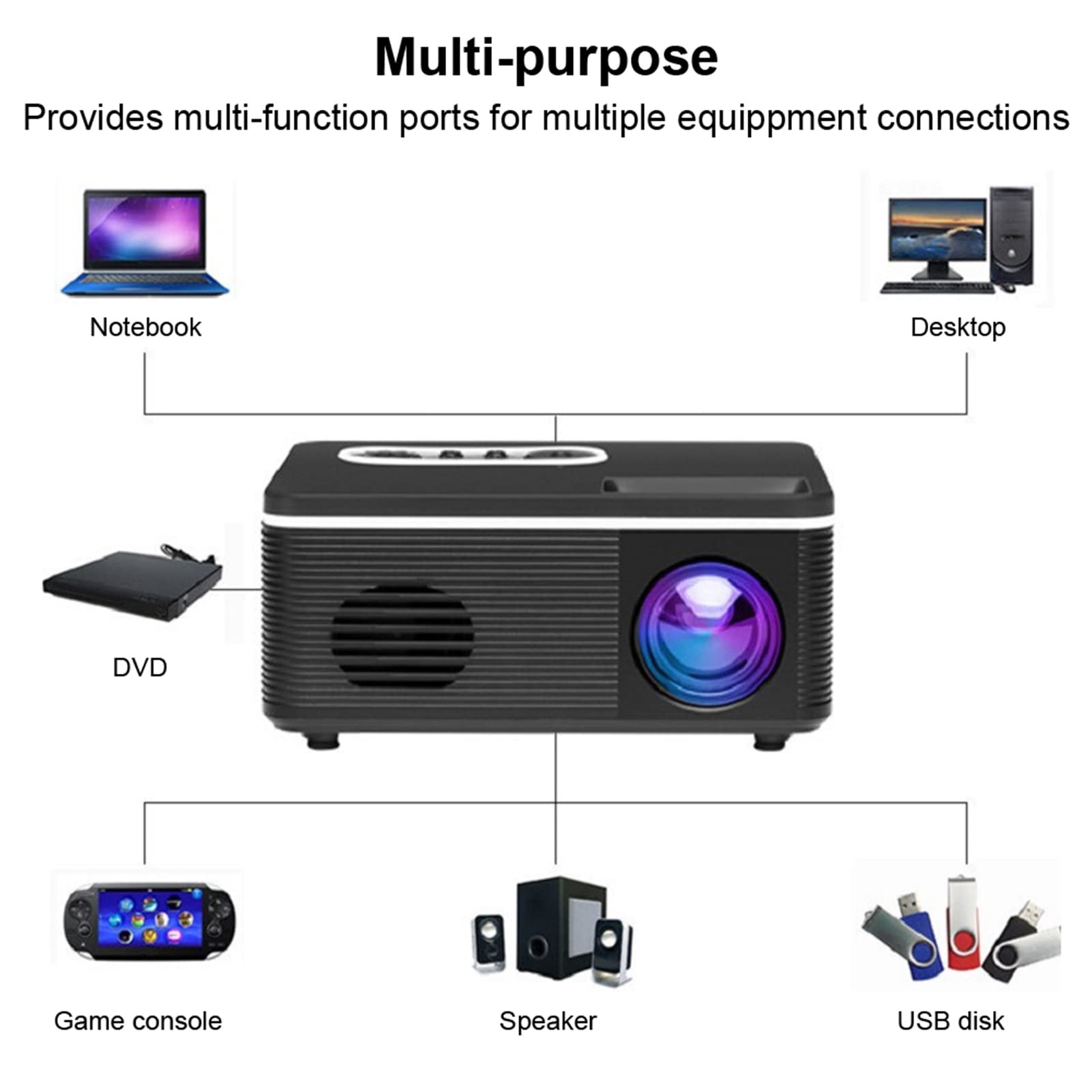 Bewinner1 Mini Video Projector,1080P Multimedia Home Cinema Theater HD LED Movie Projector with 1000: 1 Contrast for Desktop/DVD/Mobile Phone/Game Console/Speaker(White)