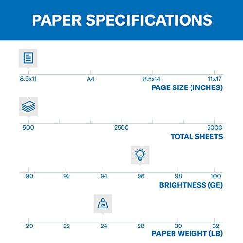 Hammermill Printer Paper, Fore Multipurpose 24 lb Copy Paper, 8.5 x 11 - 1 Ream (500 Sheets) - 96 Bright, Made in the USA, 103283R