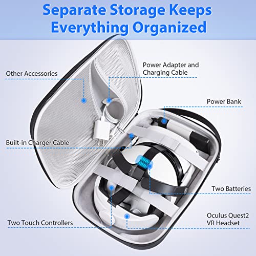 CoBak Hard Carrying Case for Meta Oculus Quest 2 - Magnetic Charging, Multiple Compartments for Basic/Elite Version VR Headset, Controllers and Accessories - Travel with Power and Protection