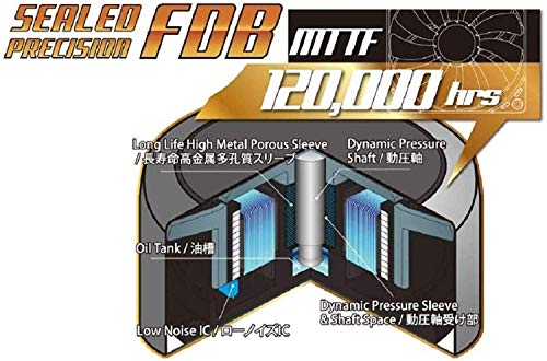 Scythe Kaze Flex 120mm Slim Fan, PWM 300-1800RPM, Quiet Case/CPU Cooler Fan, Single Pack