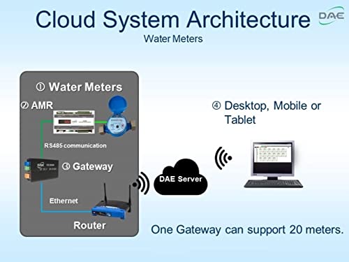 DAE AS200U-75 Water Meter, 3/4" NPT Couplings, Measuring in Gallons