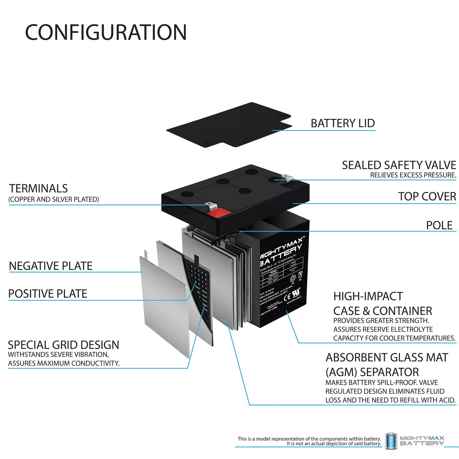 Mighty Max Battery ML5-12 - 12V 5AH Replacement for APC Smart-UPS 2200VA USB SER, SUA2200RM2U - 9 Pack
