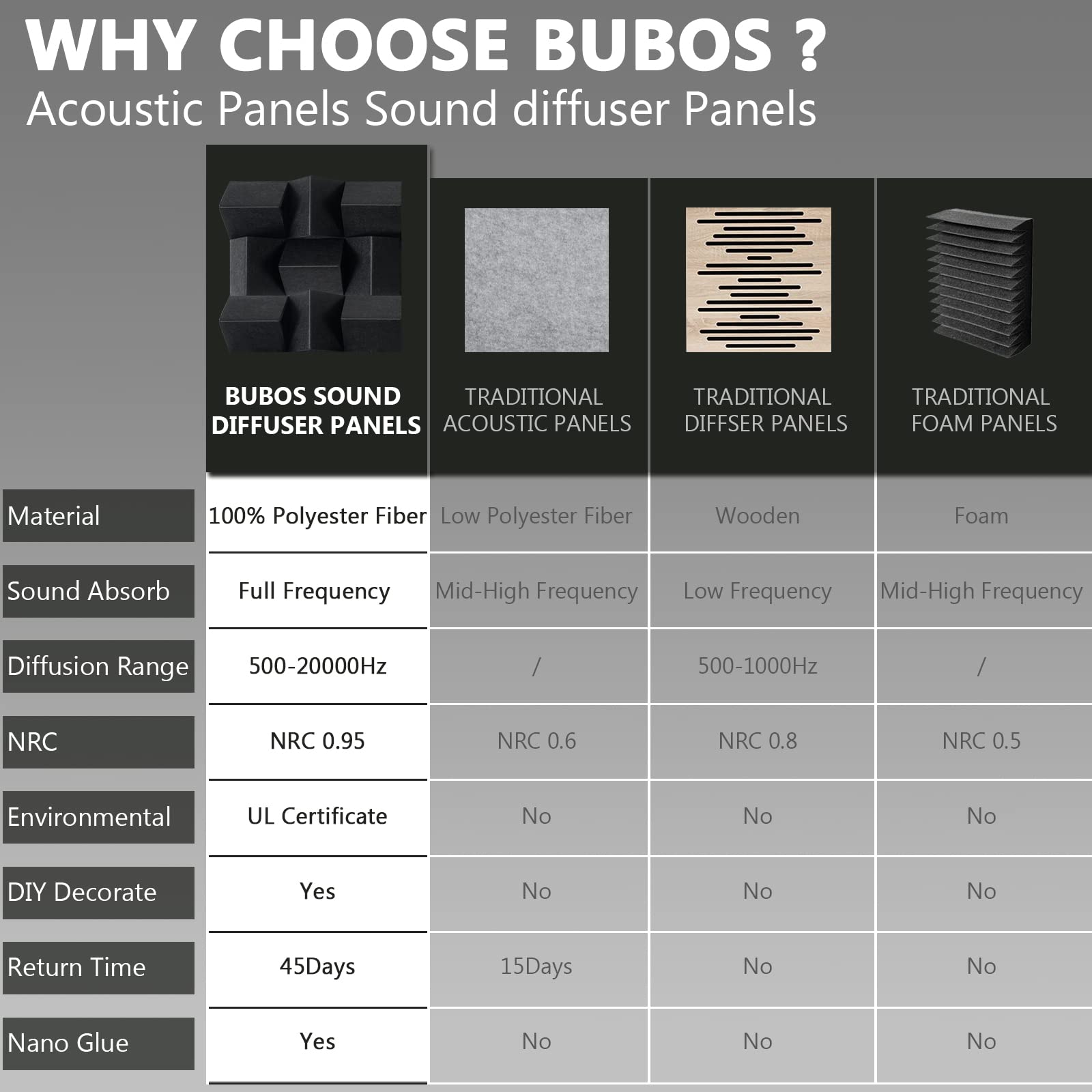 BUBOS Acoustic Panels,DIY Acoustic Diffuser Sound diffuser Panels Full frequency sound absorption(24 x 24Inch),better Acoustic Treatment for Recording Studio, Office, Home Studio(Black)