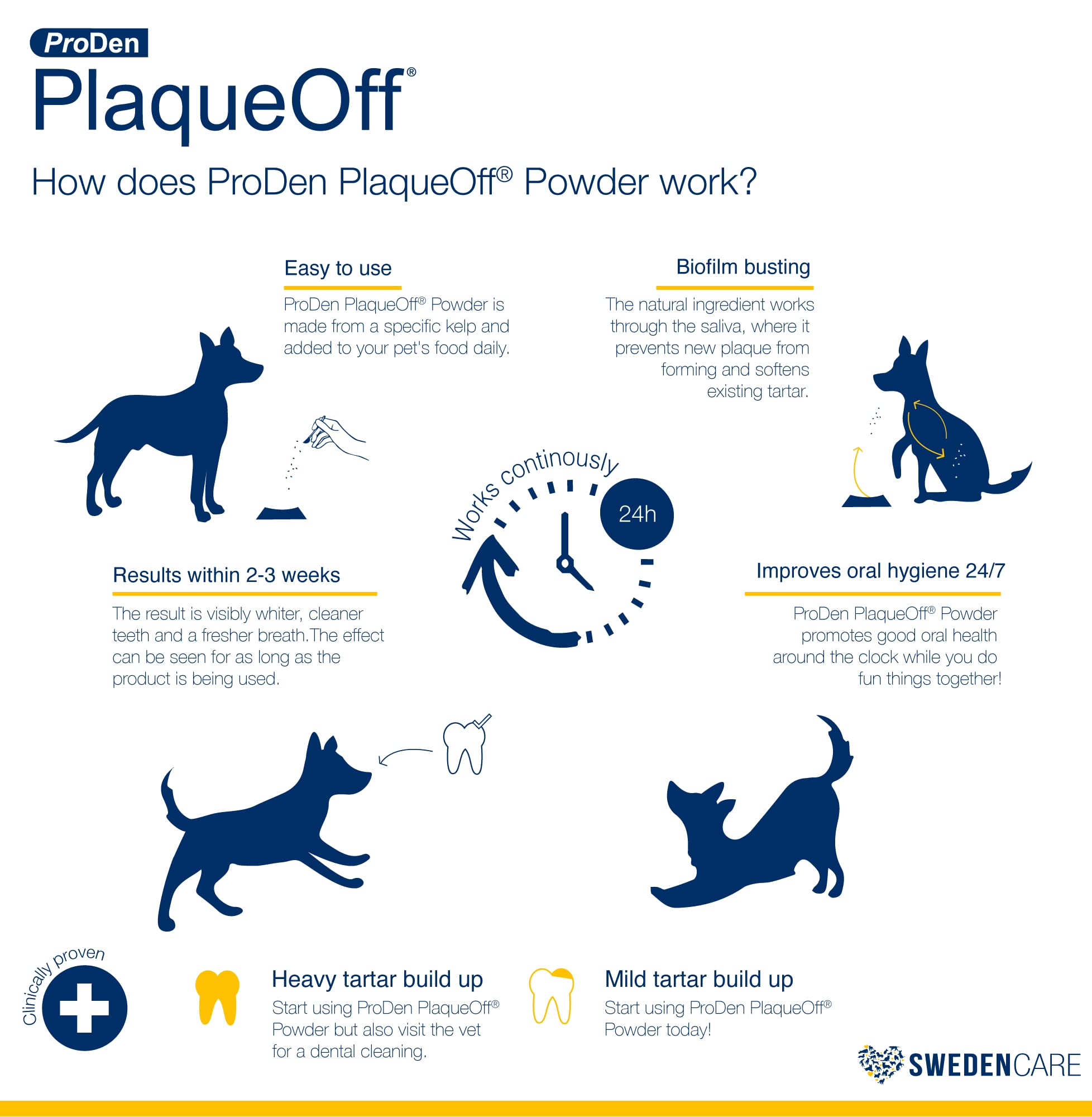 Plaque Off for Cats 40g - Special Feline Formulation