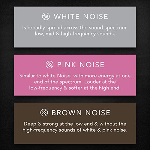 SHARP Sound Machine Alarm Clock with Bluetooth Speaker, 6 High Fidelity Sleep Soundtracks β White Noise Machine for Baby, Adults, Home and Office β White LED