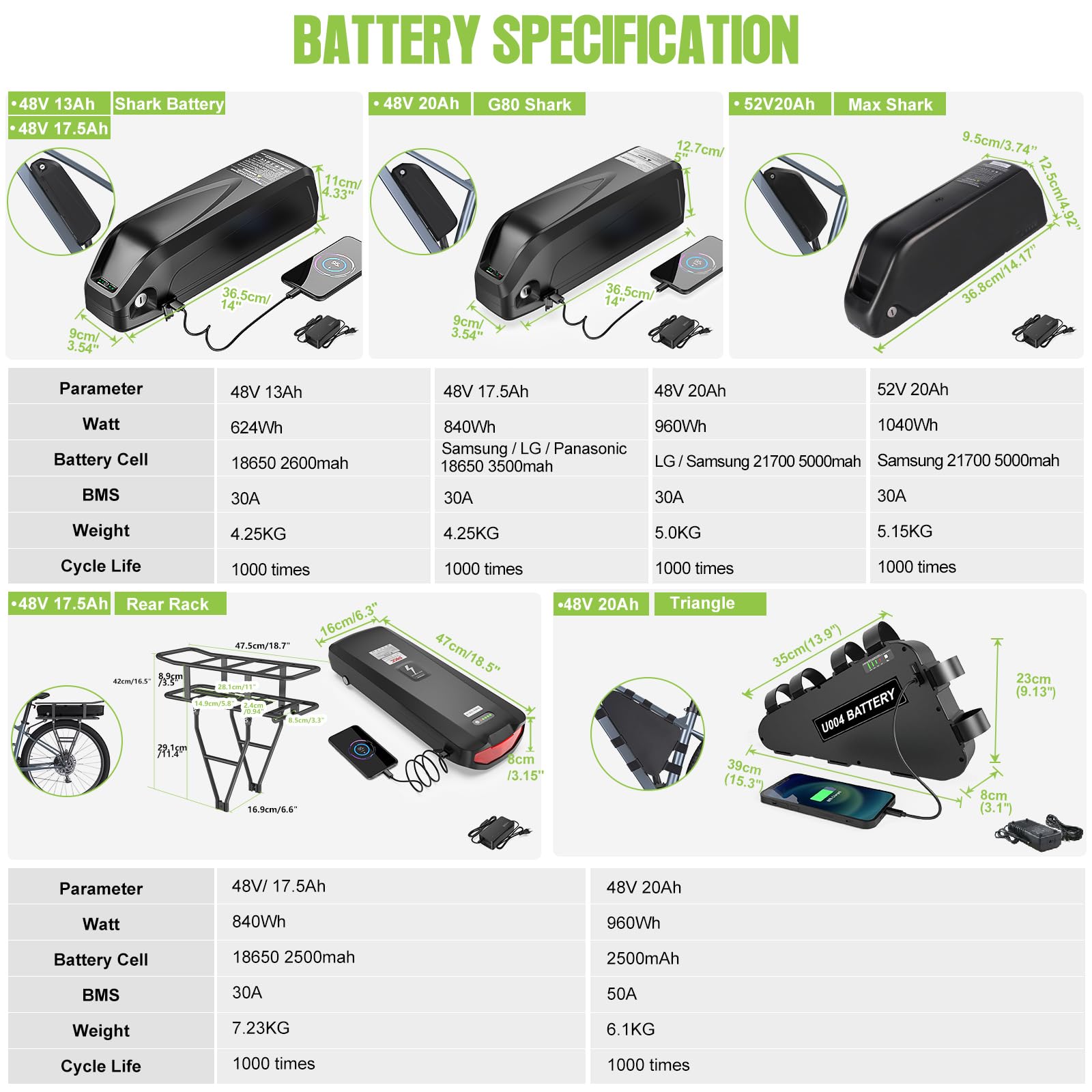 BAFANG 48V 750W Mid Drive Kit BBS02B Motor Ebike Conversion Kit DIY Electric Bike Kit with Battery and Charger