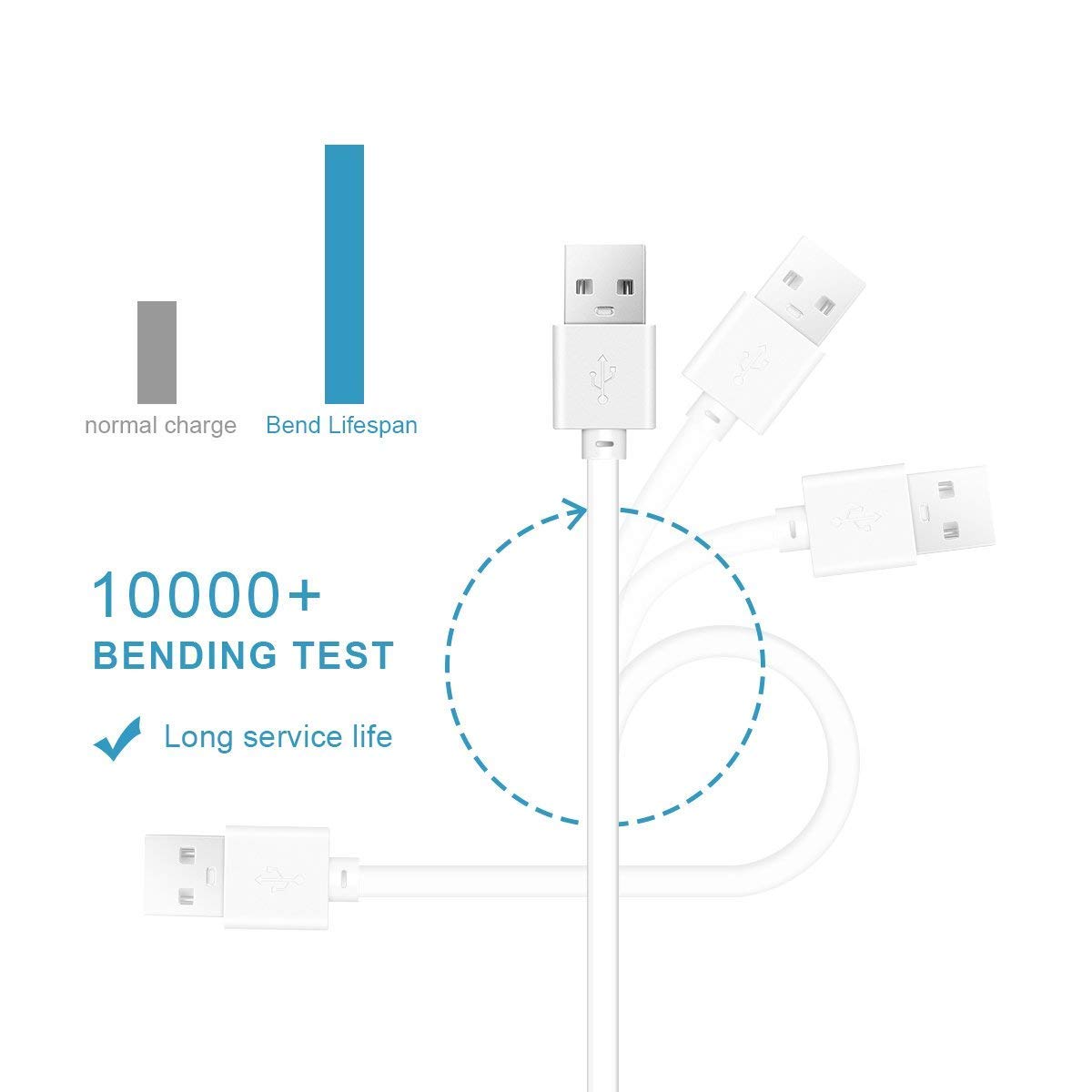 Taken 6ft Power Extension Cord Cable, 3.0 Power Plug Adapter, Quick Charging Cable Compatible with Arlo Pro & Pro 2, Arlo Go, Other Smart Security Home Camera, 1 Set, White
