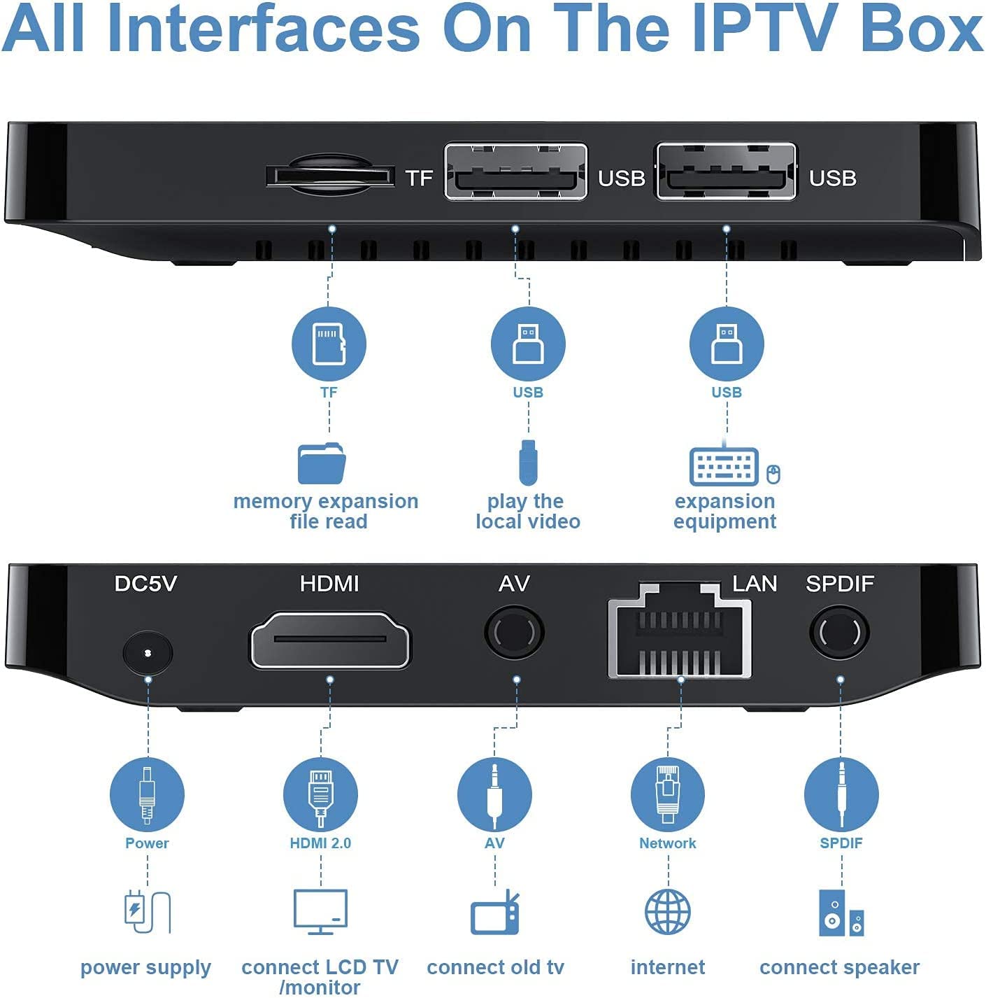 IPTV Box Support Dual Band Wi-Fi&Bluetooth with 8000+ Channels from UK,USA,Inida,Brazil,Arabic,Africa