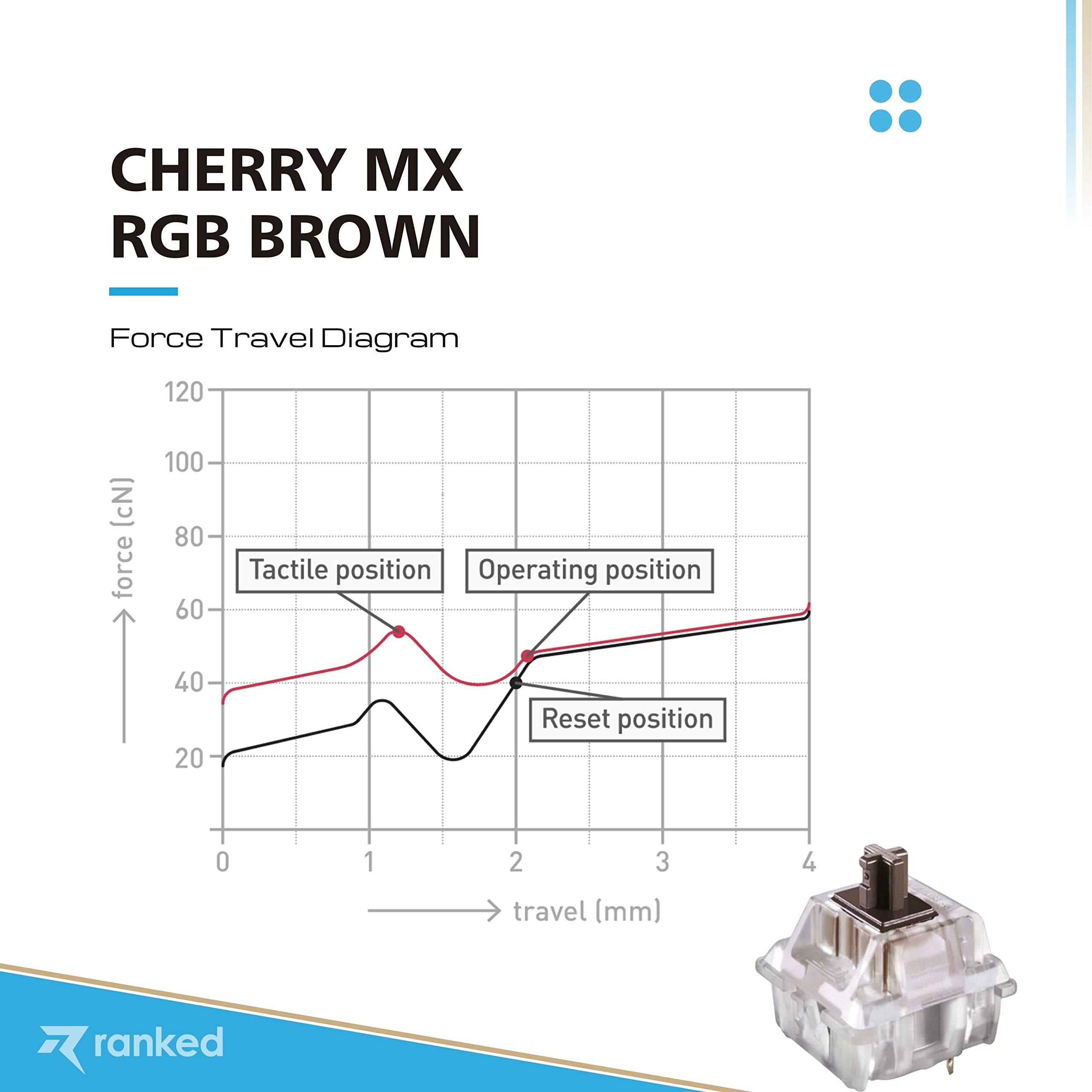 Bundle of 10 Cherry MX RGB Brown Switches for Mechanical Gaming Keyboards & Ranked Premium CNC Machined Switch Opener